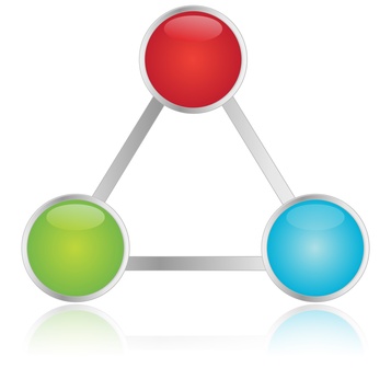 Gestão Financeira Empresarial. O Tripé: Tempo, Relacionamento, Talento